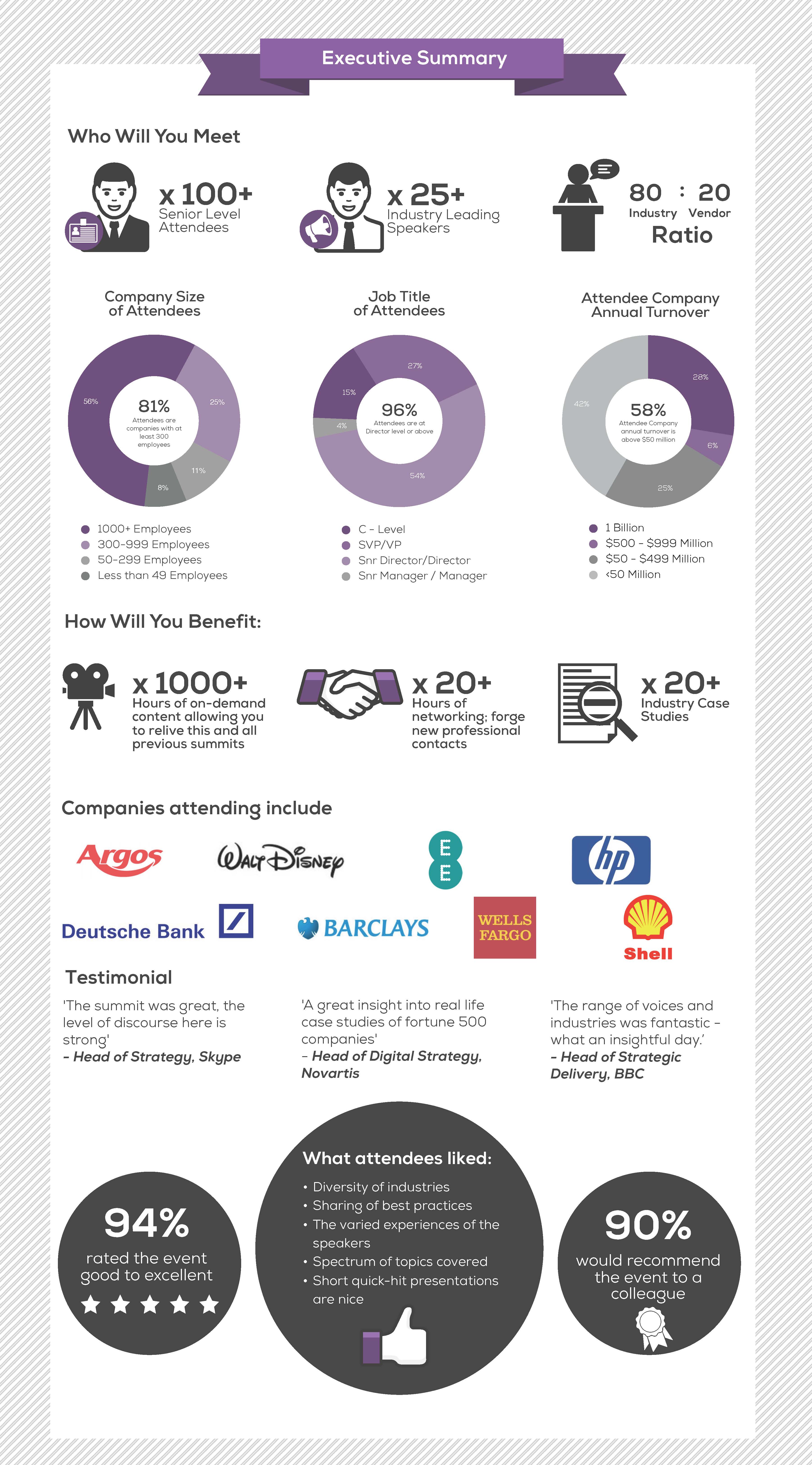 Chief Strategy Officer Summit Branding News